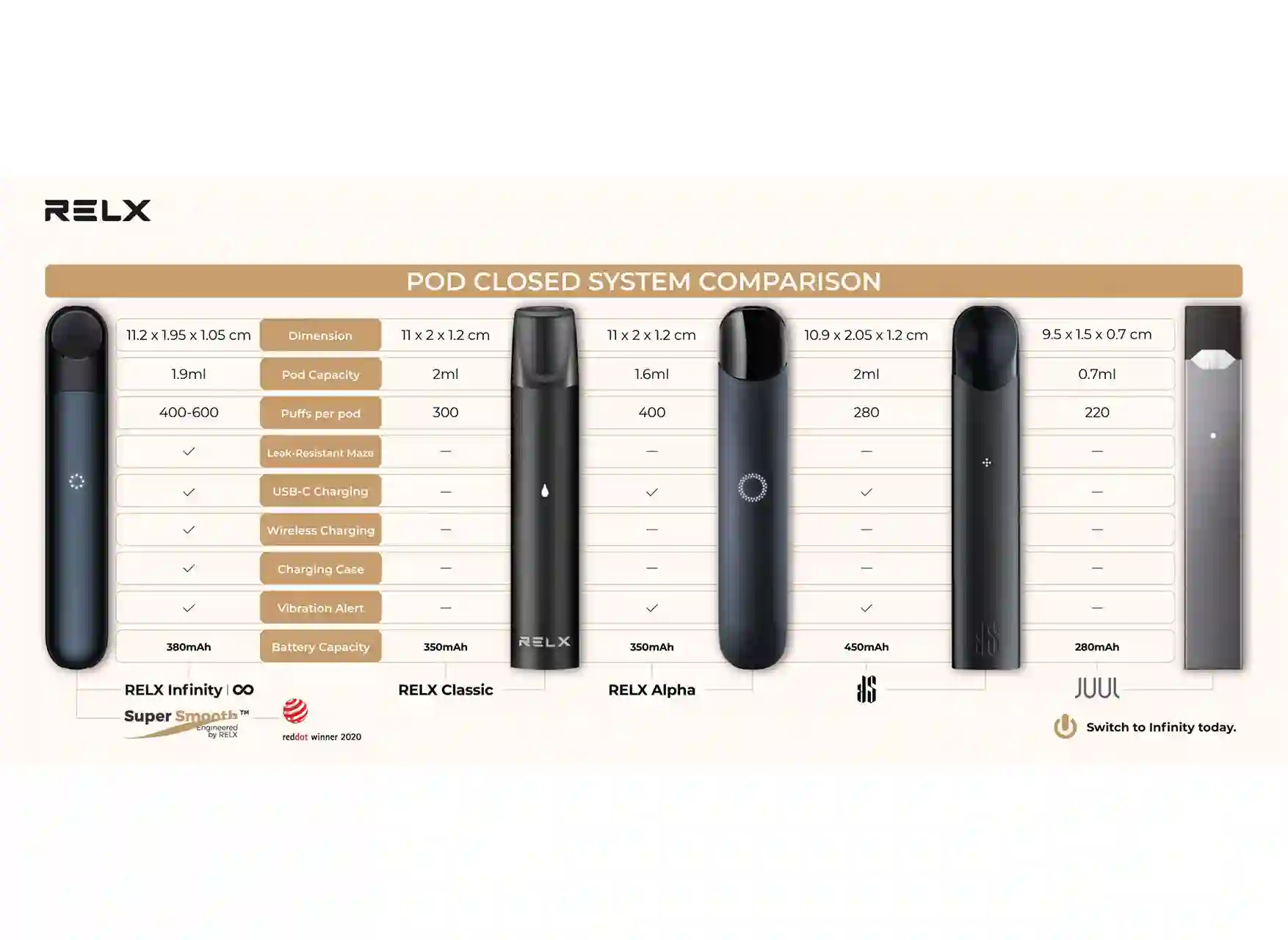 พอต relx แต่ละรุ่น ที่คงความฮอต และร้อนแรงจนเป็นระดับตำนาน